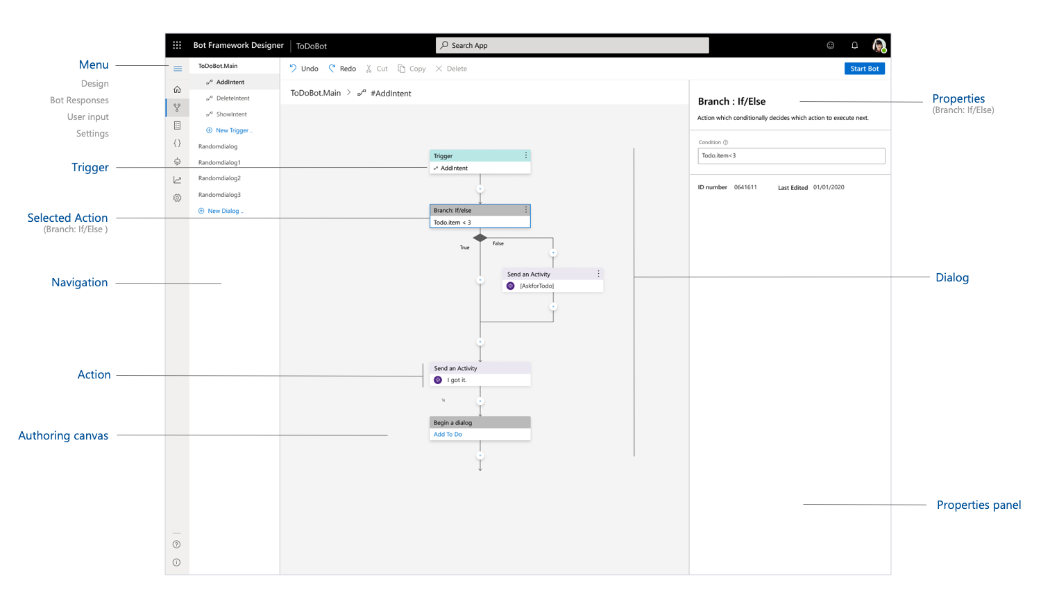 The NoOps Bot, the Microsoft Bot Framework, and the Language ...